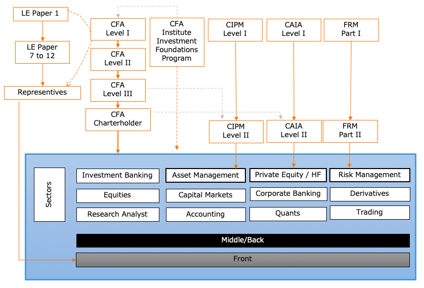 【香港の金融業界で働く】就職に役立つ資格証明書とは？ Vol.3 CIPM, CAIA&FRM